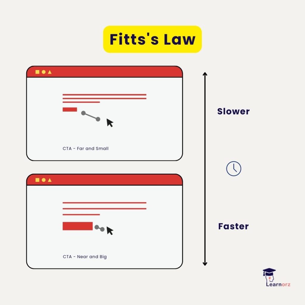 Mastering UI/UX Design: A Guide for New Designers - Unlocking the ...