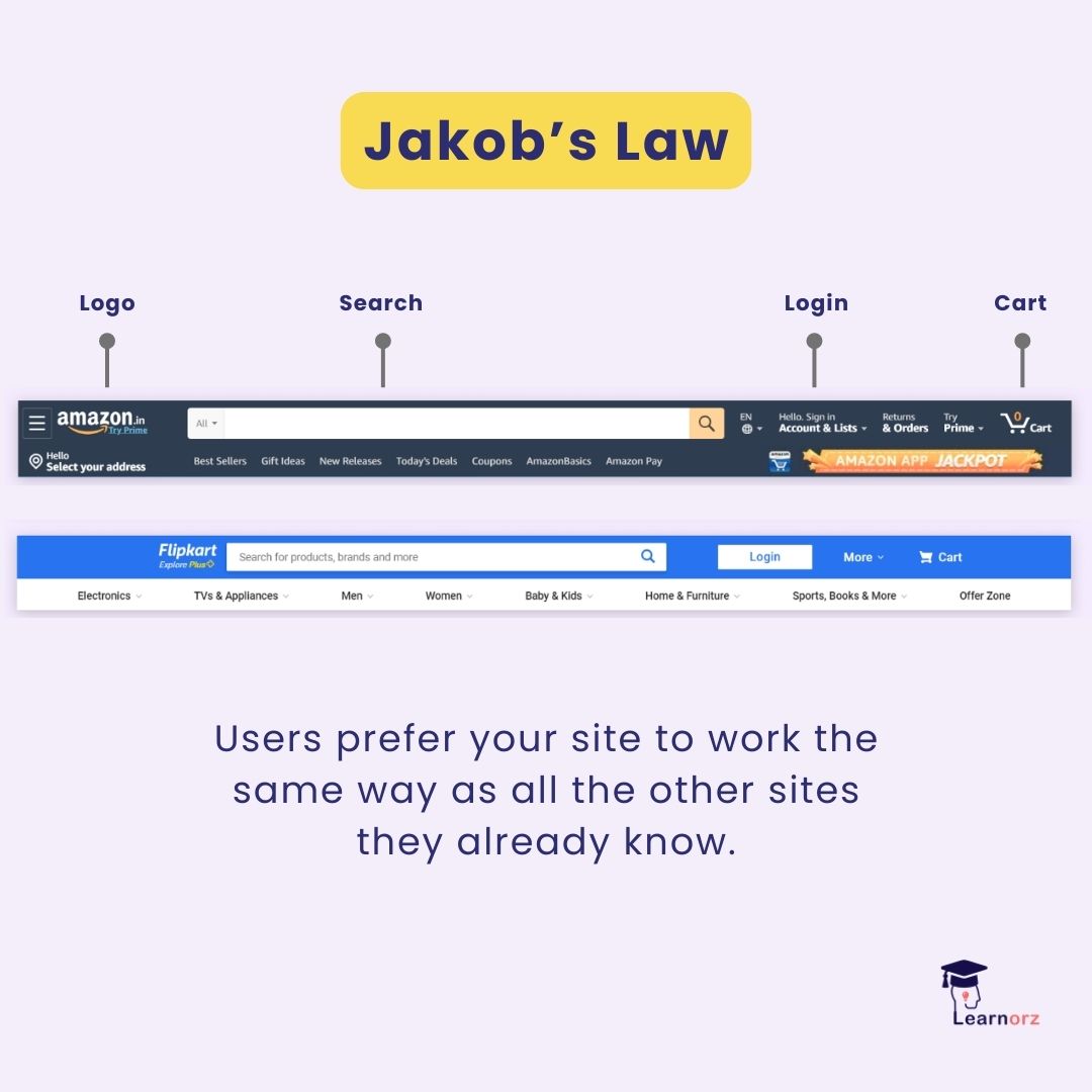 Mastering UI/UX Design: A Guide for New Designers - Unlocking the ...