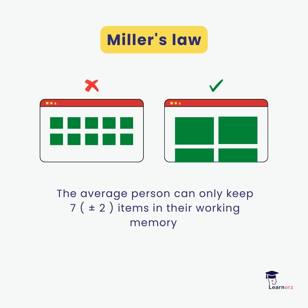 Mastering UI/UX Design: A Guide for New Designers - Unlocking the ...